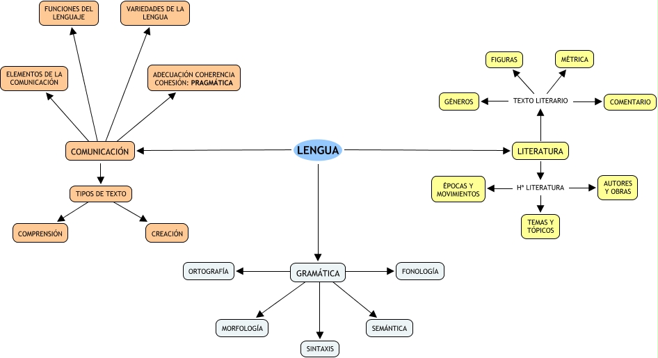 LENGUA Liceo Sorolla